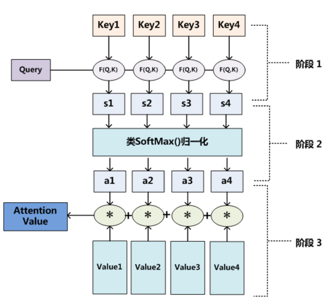 基于MindSpore的Transformer网络实现_seq2seq mindspore-CSDN博客