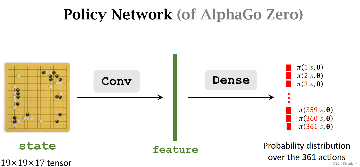 AlphaGo & Model-Based RL_强化学习 围棋-CSDN博客