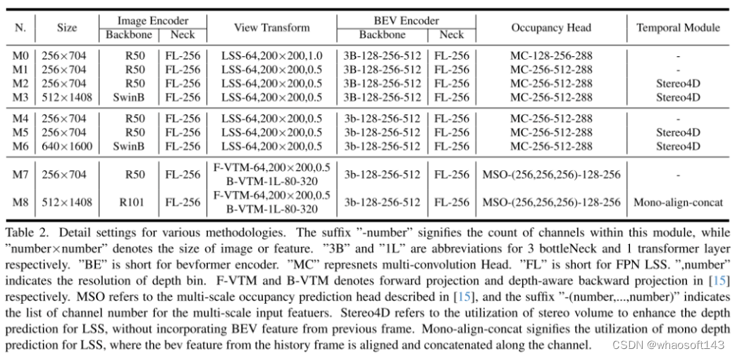 FlashOcc_flashocc: fast and memory-efficient occupancy pred-CSDN博客