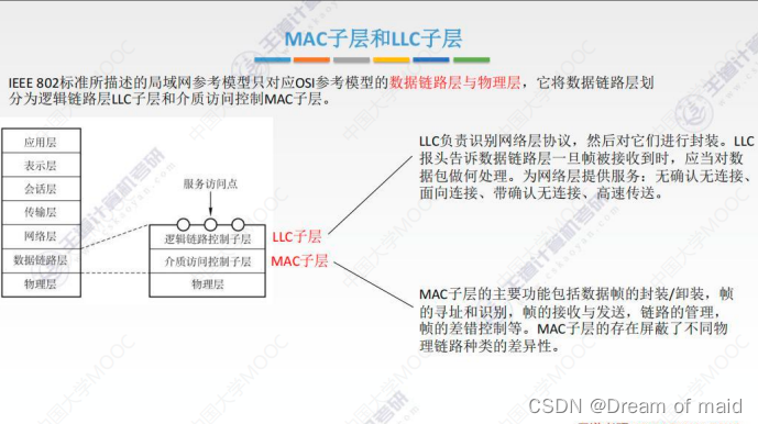 计算机网络第三章——数据链路层（四）_mac和llc-CSDN博客