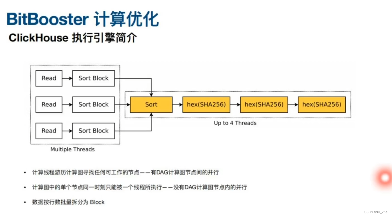 【讲座】BitBooster：ClickHouse Bitmap 10 倍查询优化实践_clickhouse bitmap查询优化-CSDN博客