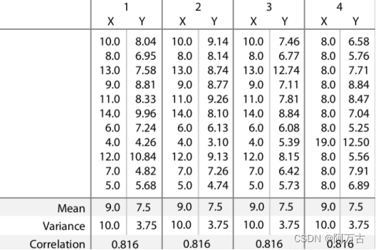 Python数据分析与可视化实践：pandas与pyecharts应用-CSDN博客