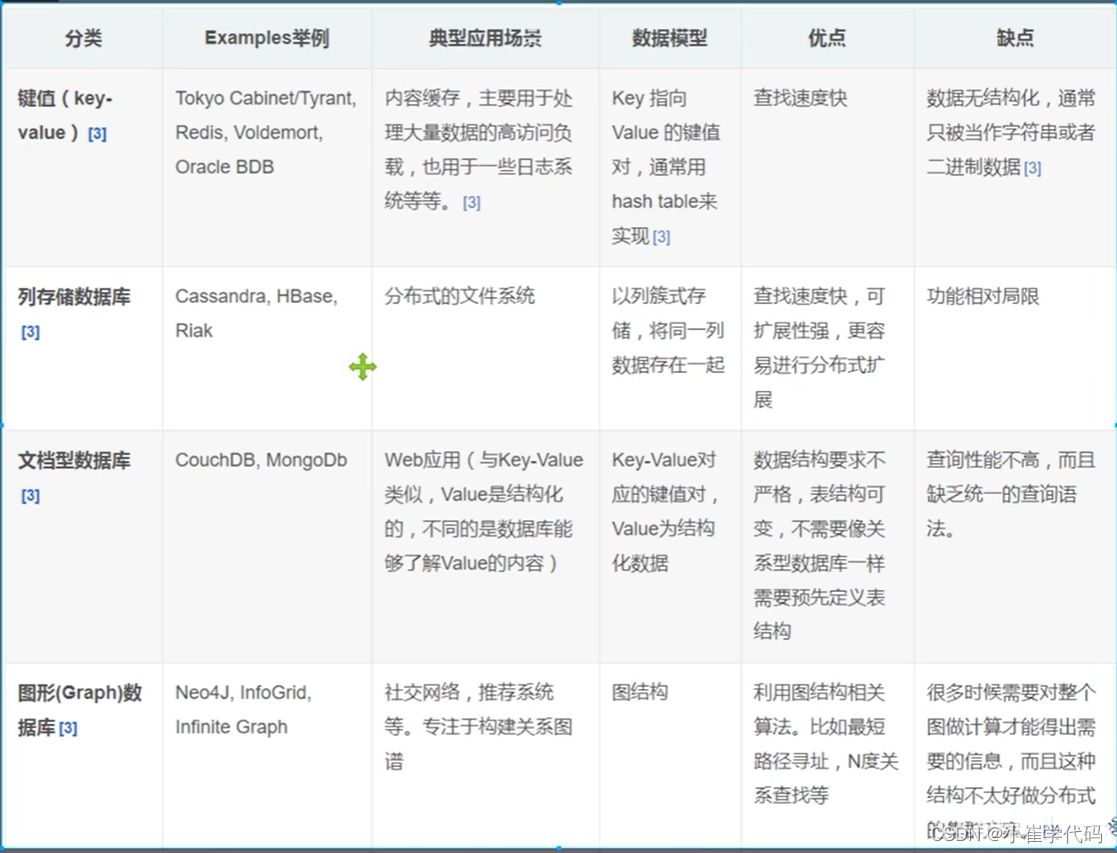 Redis(Remote Dictionary Server 远程字典服务)_redis远程字典服务-CSDN博客