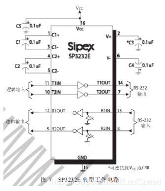 SP3232E RS232芯片解析与应用-CSDN博客