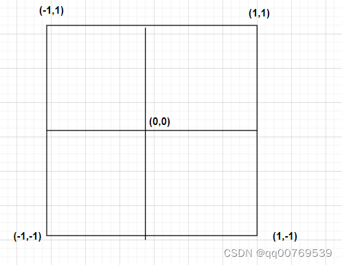 DirectX12（D3D12）基础教程一 “你好三角形”-CSDN博客