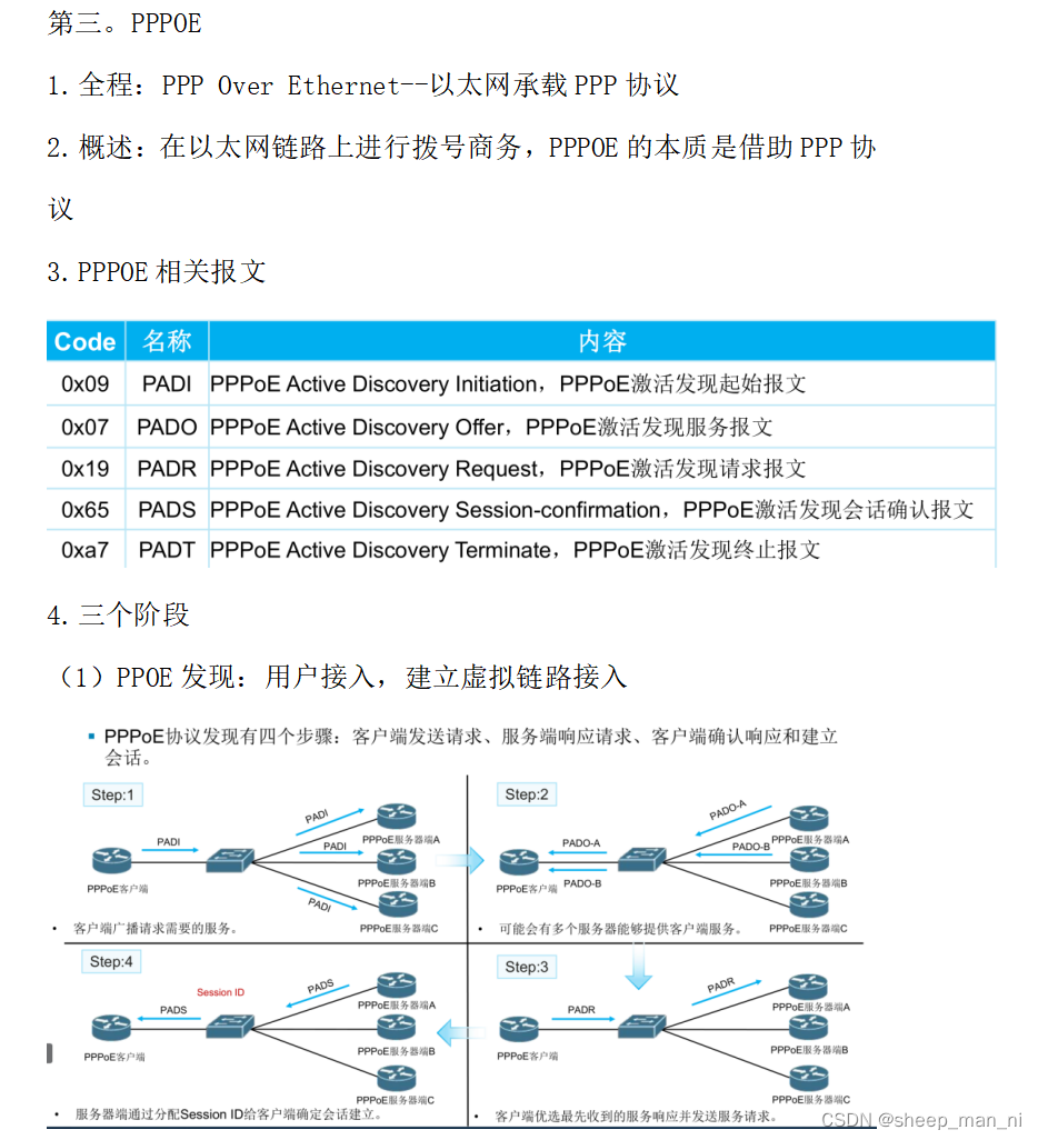 【初步了解】ppp&pppoe-CSDN博客
