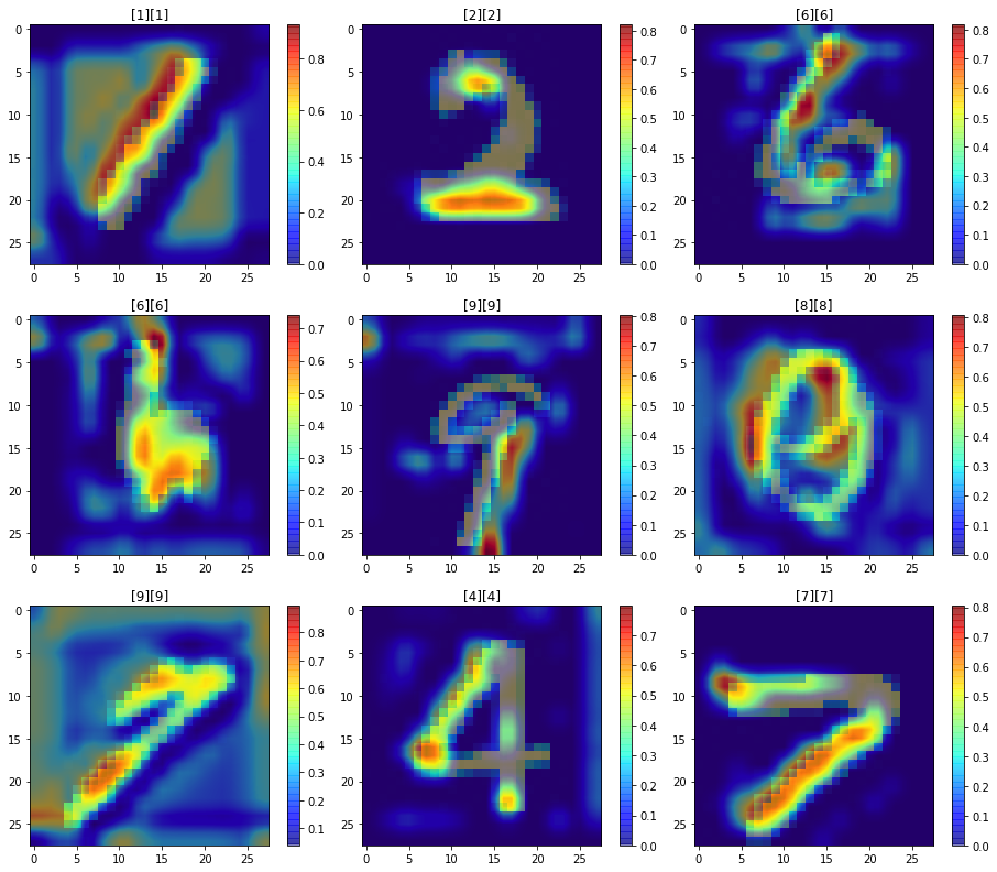 【深度学习】Grad-CAM 使用 MNIST + LeNet 基于 tensorflow 生成分类器对于数据的位置权重(热图 HeatMap)_gradcam mnist-CSDN博客