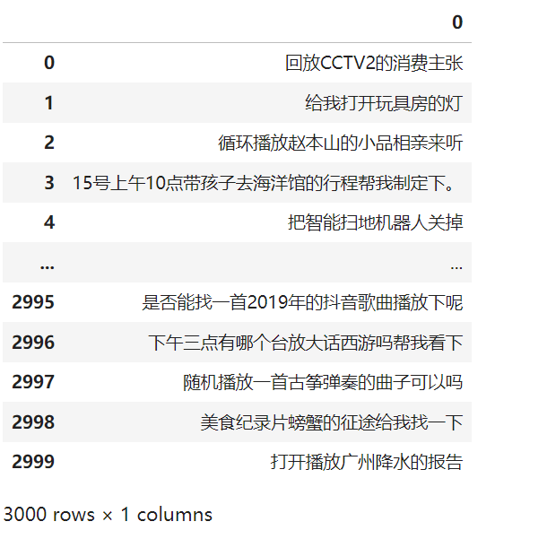 Coggle 30 Days of ML 对话意图识别_coggle 30 days of ml(23年1月)-CSDN博客