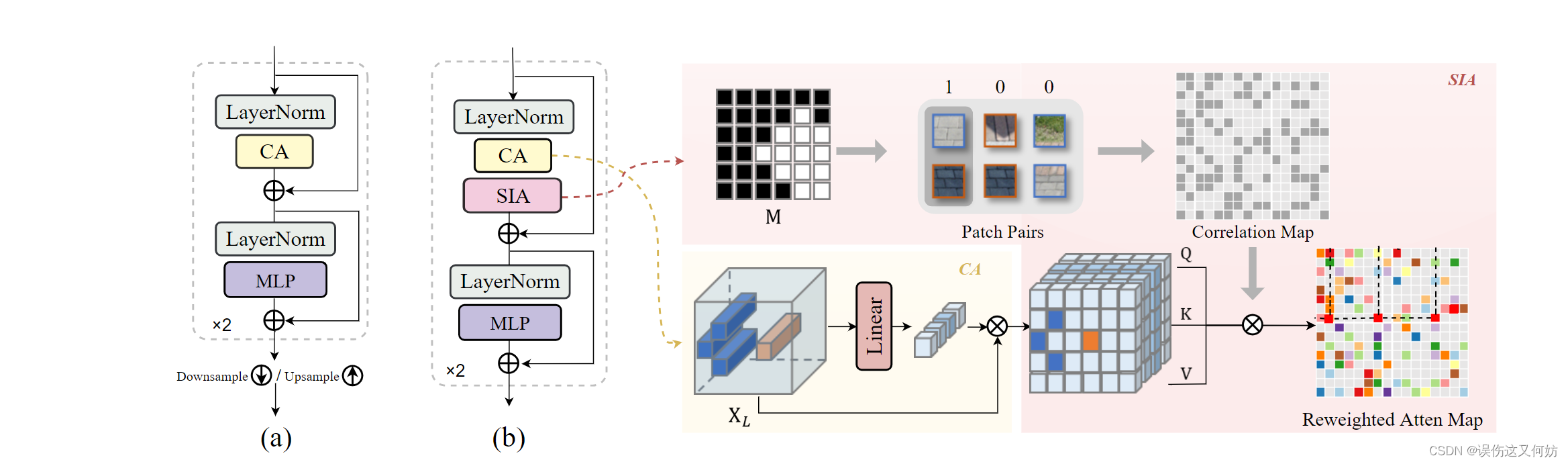ShadowFormer:Global Context Helps Images Shadow Removal_shdowformer-CSDN博客