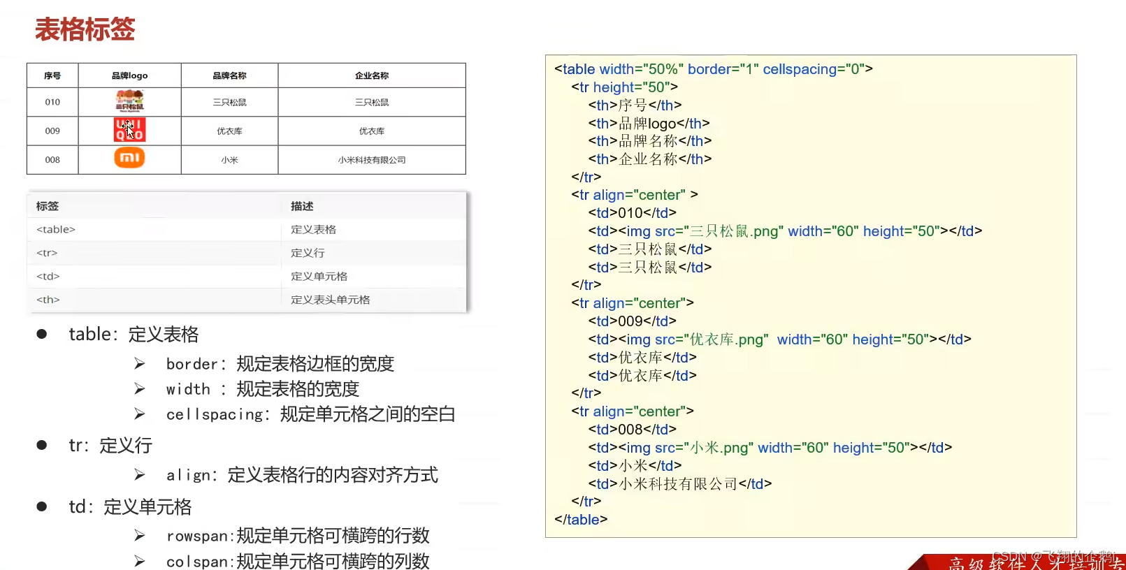 Javaweb、前端三剑客java前端三剑客基本语法 Csdn博客