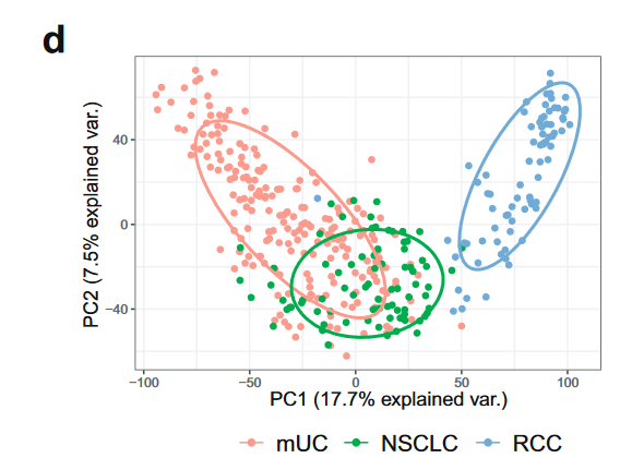 ggbiplot | 带箭头的主成分分析(PCA)图绘制-CSDN博客