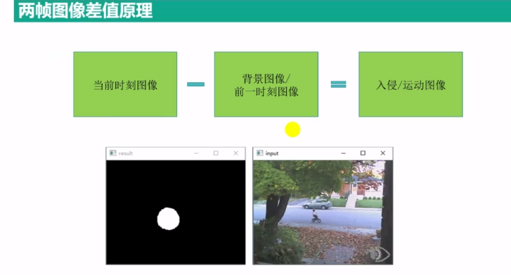 opencv_c++学习（二十八）_旋转变量 平移向量转化为位置矩阵矩阵 opencv c++-CSDN博客