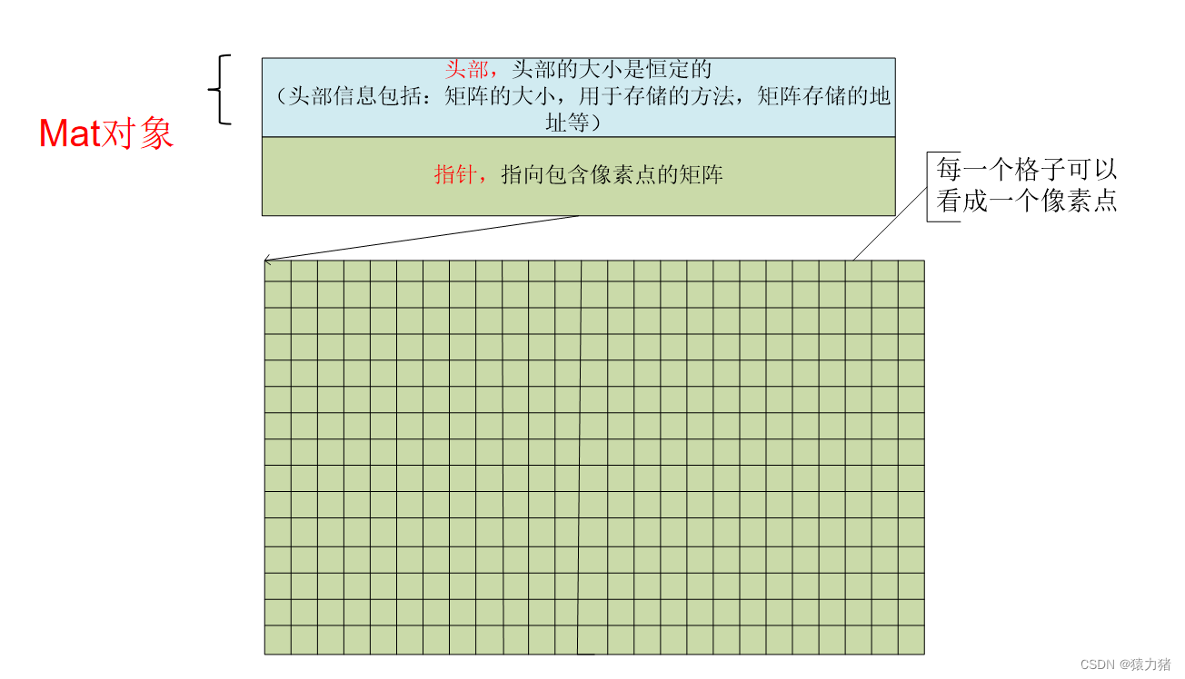 【opencv】qt Opencv 开发配置 入门知识（代码示例）qt Opencv Csdn博客
