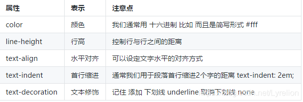 前端开发基础（二）——CSS_border: 1px solid transparent;-CSDN博客