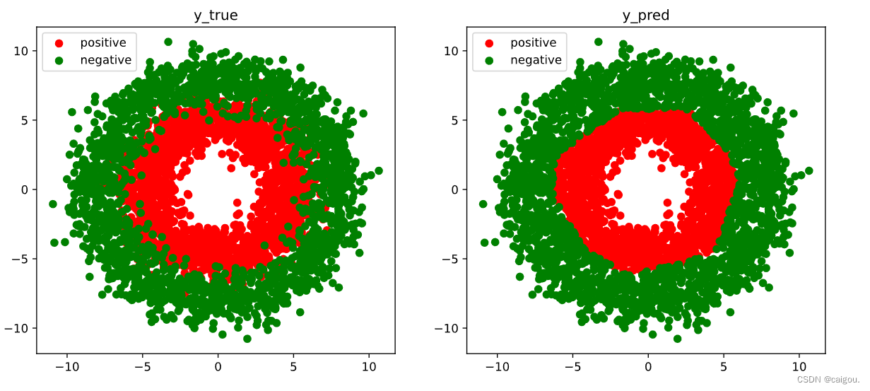 torchkeras.KerasModel类的使用-CSDN博客
