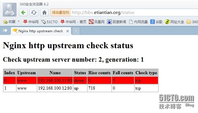 nginx_upstream_check_module-CSDN博客