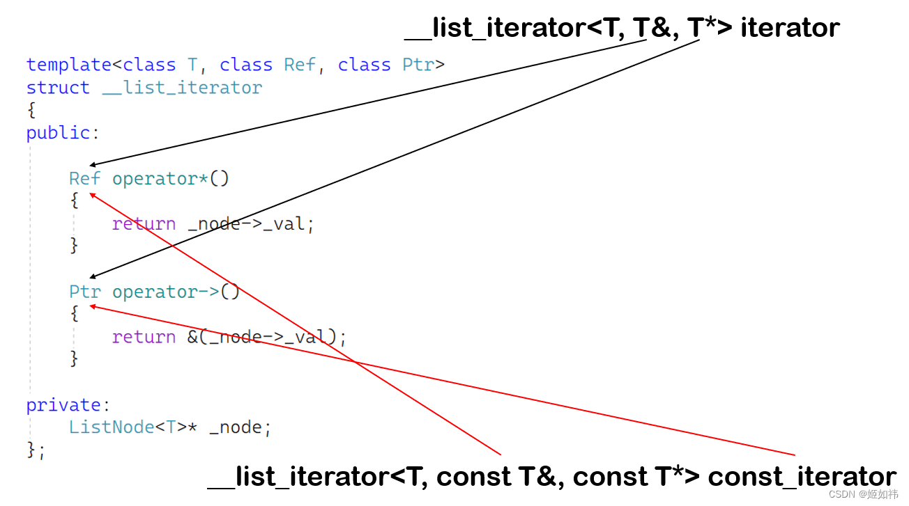C++ list 模拟实现_c++非const迭代器-CSDN博客