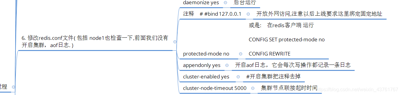 redis集群出现JedisNoReachableClusterNodeException异常(No reachable node in cluster)_redis_不要沉默我-华为开发者空间