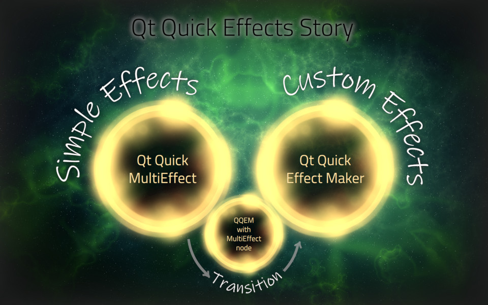 Qt Quick效果简短指南_qquick effect-CSDN博客
