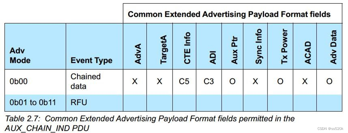 Android蓝牙_lmp12-CSDN博客