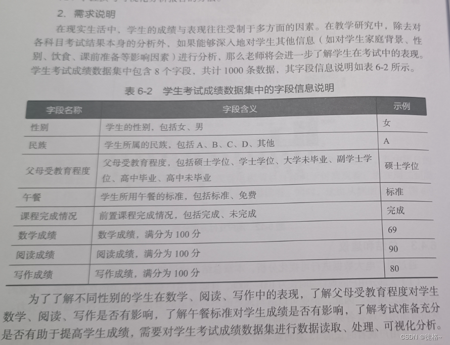 Python 数据可视化实战第六章广大数据可视化项目实战代码python数据可视化实战第六章实训 Csdn博客 