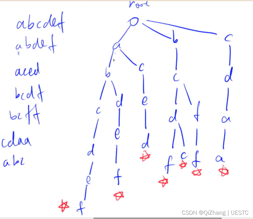 代码随想录算法训练营第36期DAY34-CSDN博客