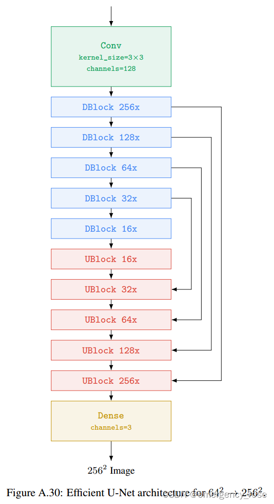 [Imagen] Photorealistic Text-to-Image Diffusion Models with Deep Language Understanding-CSDN博客