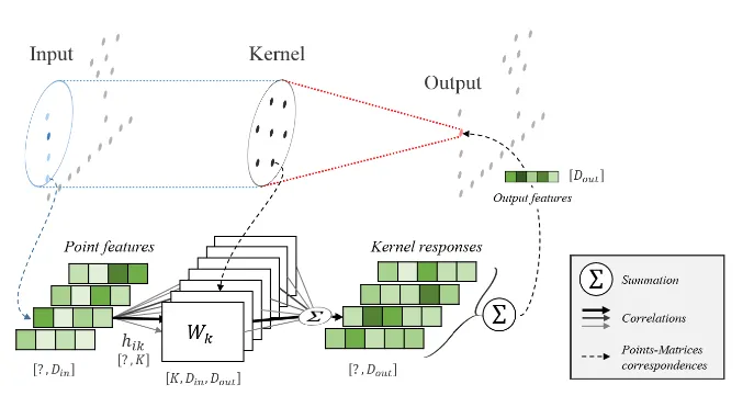 KPConv：一种新型的点云卷积-CSDN博客