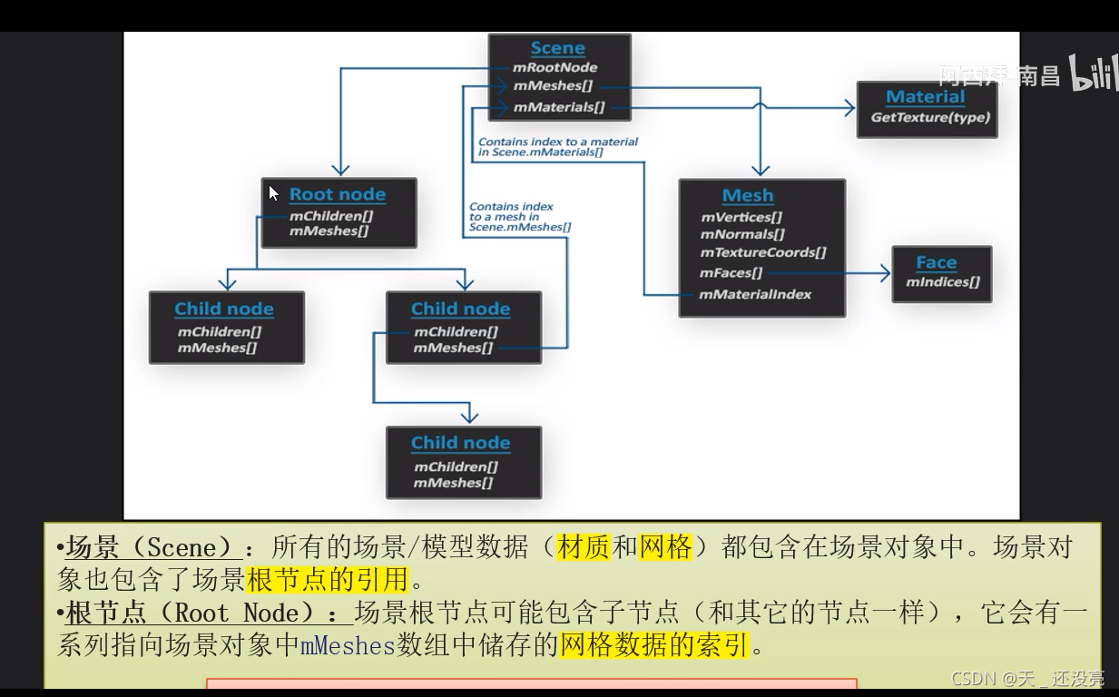 QT&OpenGL 模型加载_qml opengl 加载mesh-CSDN博客