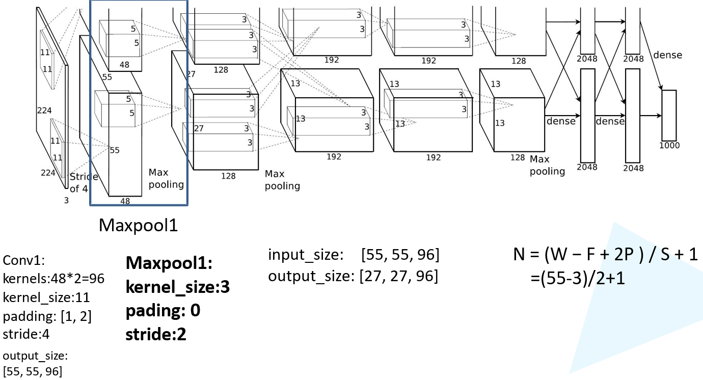 AlexNet 06-CSDN博客