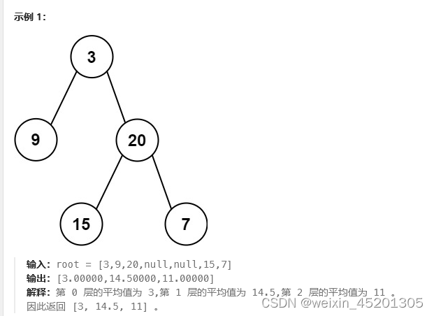 [leetcode hot 150]第六百三十七题，二叉树的层平均值-CSDN博客