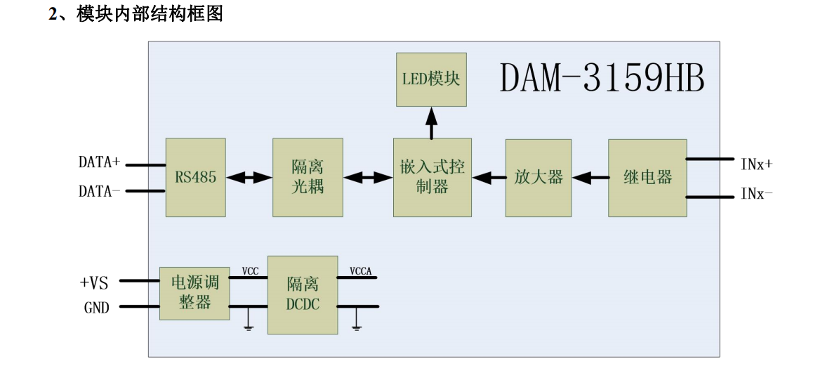 DAM-3159HB为8路差分模拟量输入，16位AD，模拟量输入隔离-CSDN博客