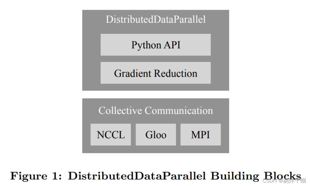 (单机多卡)4种pytorch并行训练方法torchmultiprocessing Csdn博客 3503