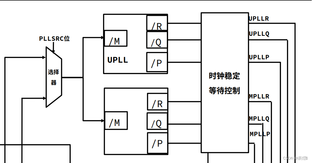 HC32F460 时钟配置、更换外部晶振-CSDN博客