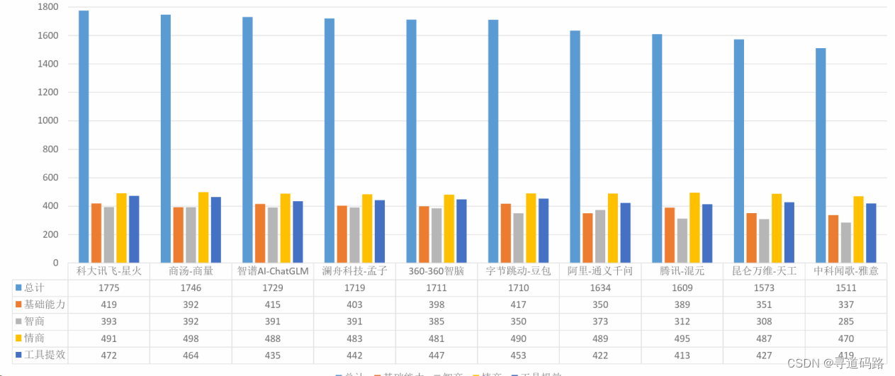 AI大模型探索之路-应用篇14：认识国产开源大模型GLM_glm大模型-CSDN博客