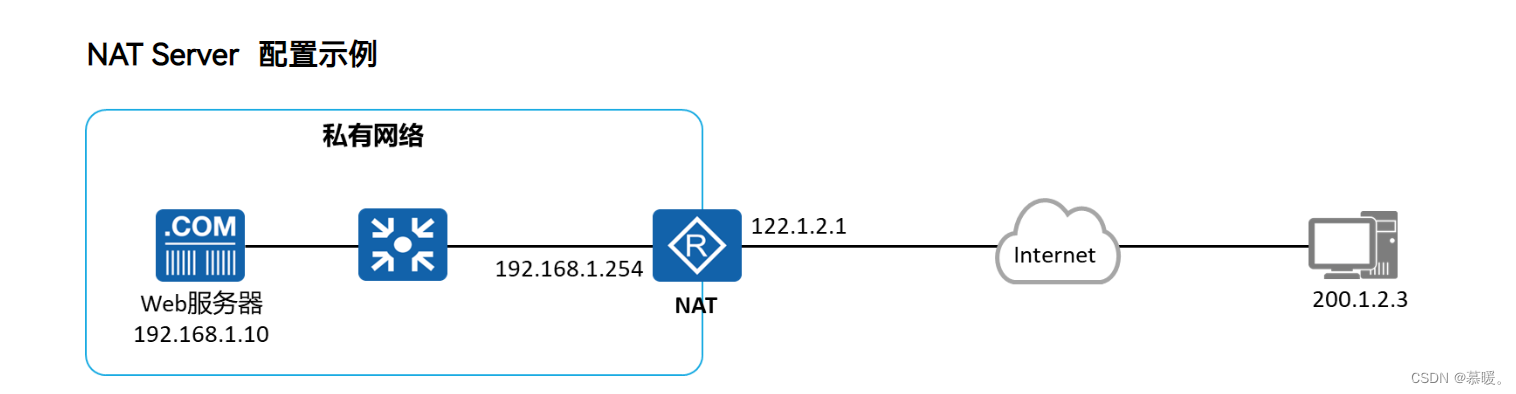 NAT速通_nat static global-CSDN博客