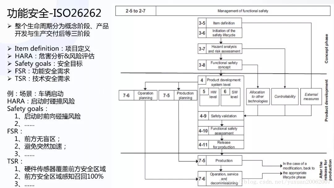 【Baidu Apollo】Apollo3.0功能安全_apollo 功能安全-CSDN博客