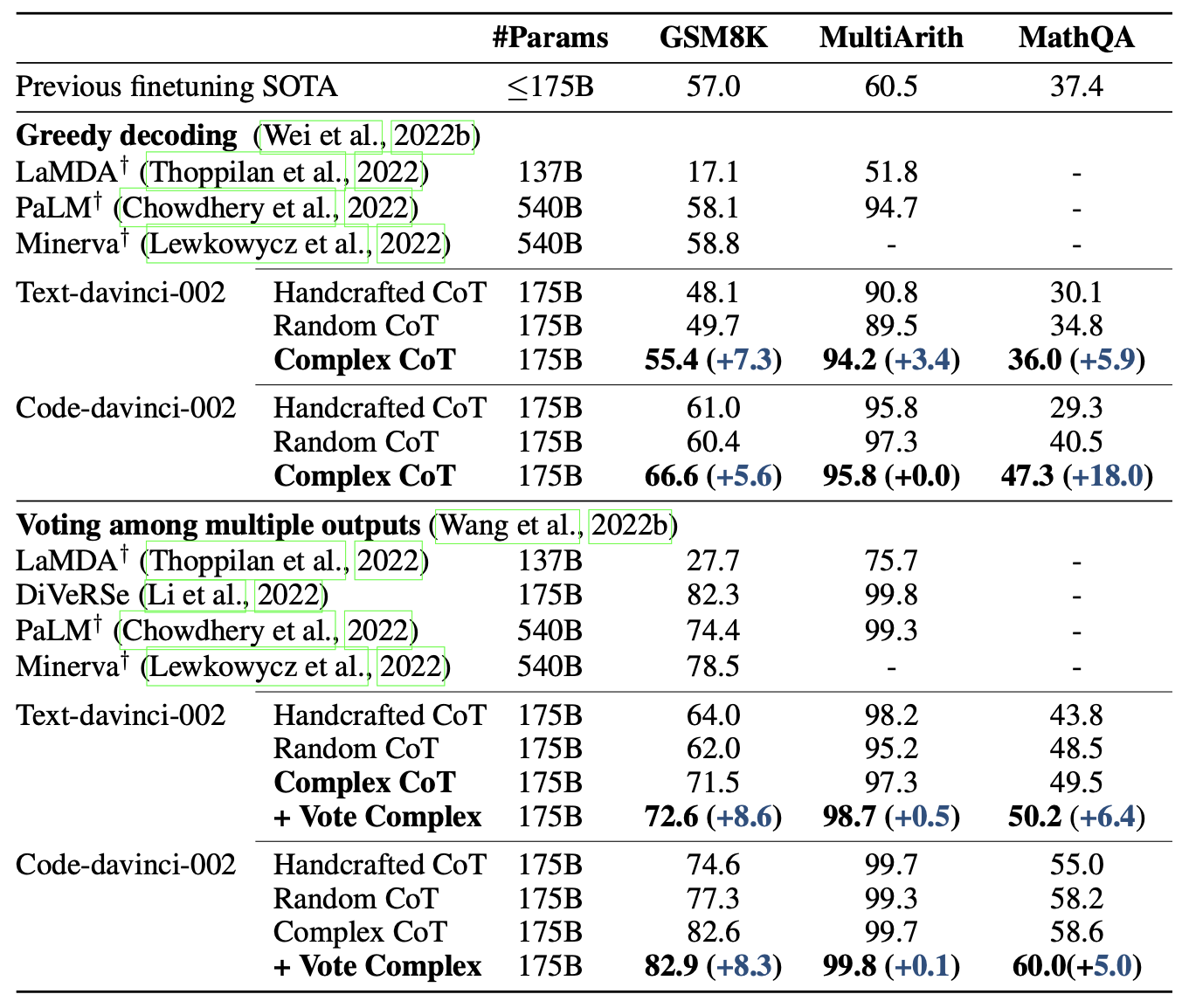 越复杂的CoT越有效吗？Complexity-Based Prompting for Multi-step Reasoning-CSDN博客