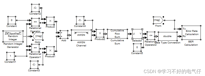 双极性信号、正交信号和PAM信号通信系统matlab程序+仿真_encode给双极性加编码matlab-CSDN博客