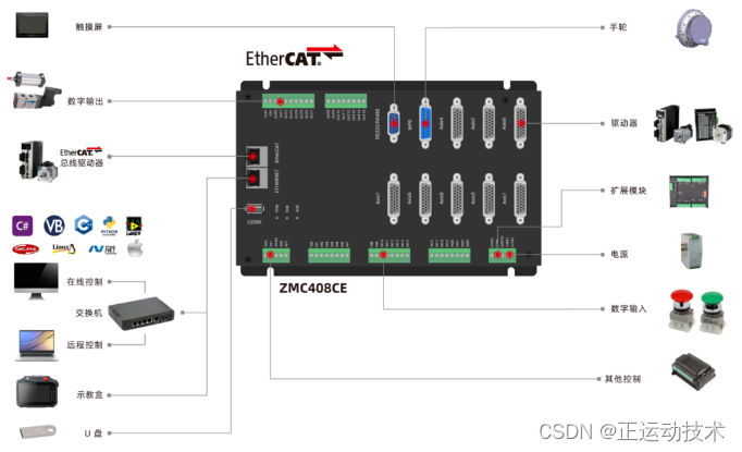 EtherCAT运动控制器在LabVIEW中的运动控制与实时数据采集_labview连接ethercat从站-CSDN博客