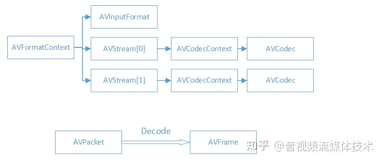 FFmpeg再学习 -- FFmpeg解码知识-CSDN博客