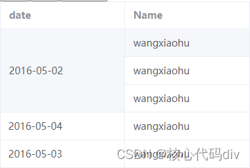 elementUI中table单元格的合并，通用版_element ui table 合并单元格-CSDN博客