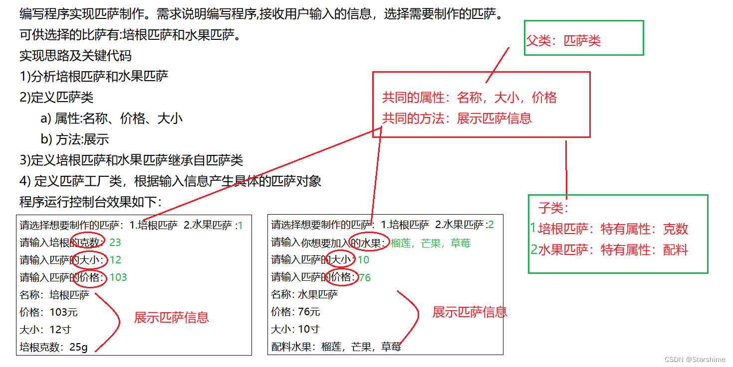 【java】接口、内部类、面向对象简单项目的实现java实现类和全工程 Csdn博客