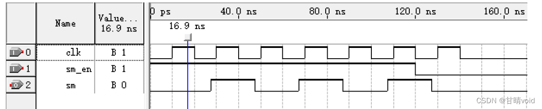 HNU-电路与电子学-综合设计-模型机_甘晴void-CSDN博客