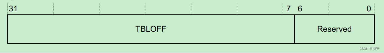 Cortex-M7中断向量表的重定向_0xe000ed08-CSDN博客