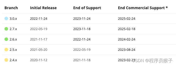 SpringBoot 2.7教程：SpringBoot 整合 Web 项目搭建及实践应用-2022年最新图文版本_springboot2.7-CSDN博客