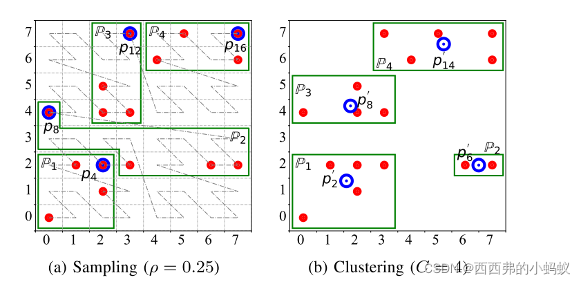 Efficiently Learning Spatial Indices-CSDN博客