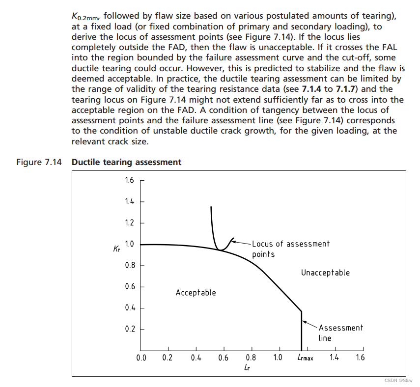 FAD(failure assessment diagram)公式的python代码_fad option绘制-CSDN博客
