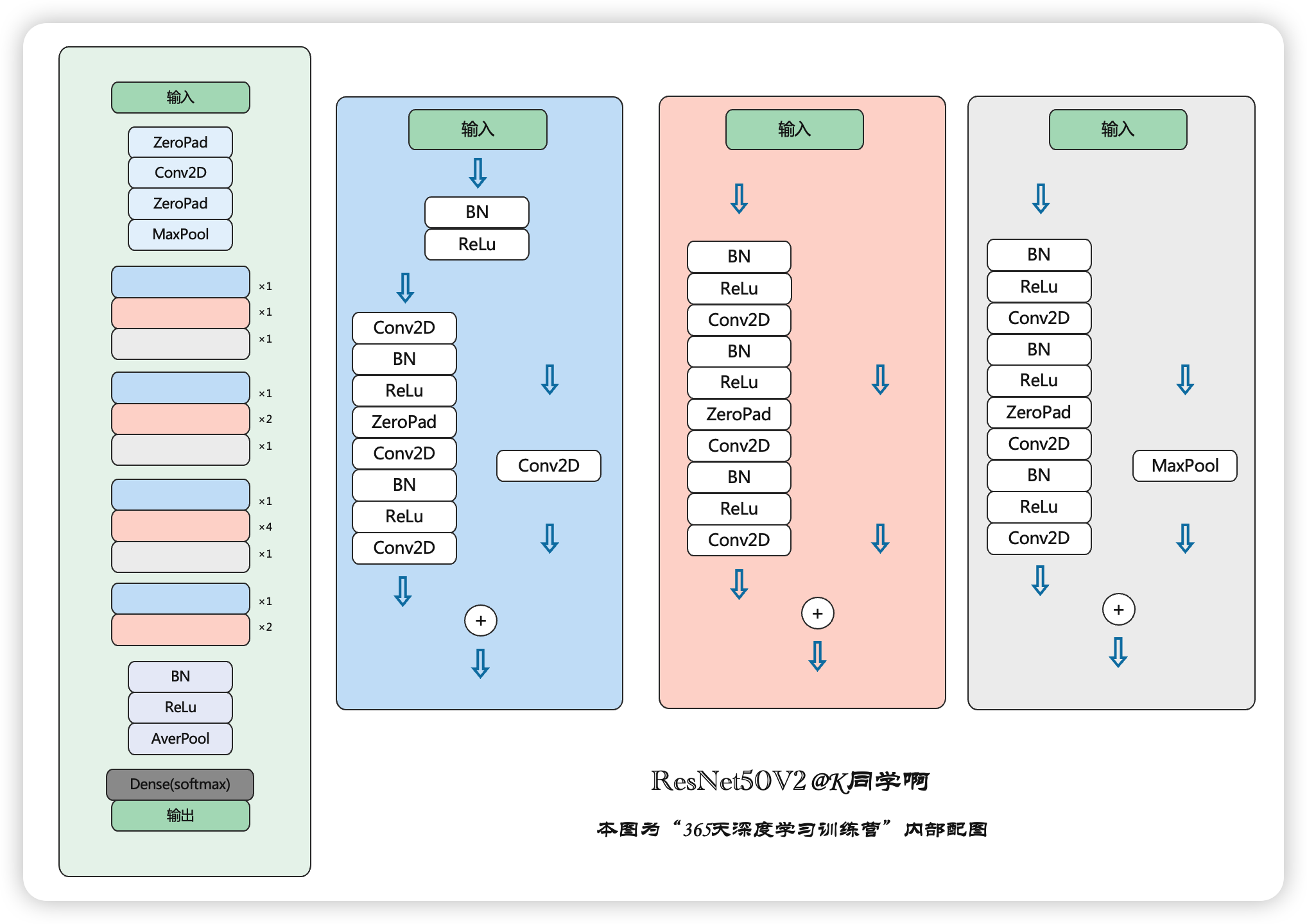 深度学习第J2周：ResNet50V2算法实战与解析_resnet v2 resblock-CSDN博客