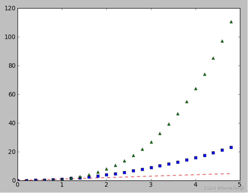 python matplotlib画图_python的matplotlib画图-CSDN博客